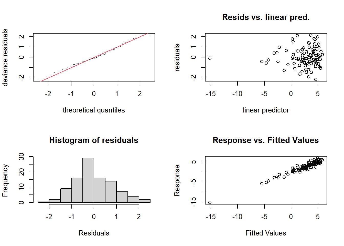 Chapter 10 Nonparametric Regression A Guide On Data Analysis